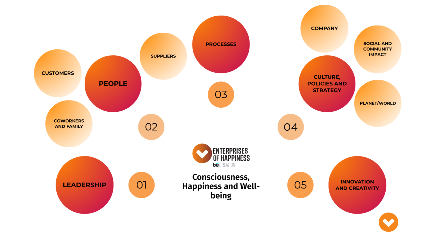 Enterprises of Happiness - World Happiness Foundation
